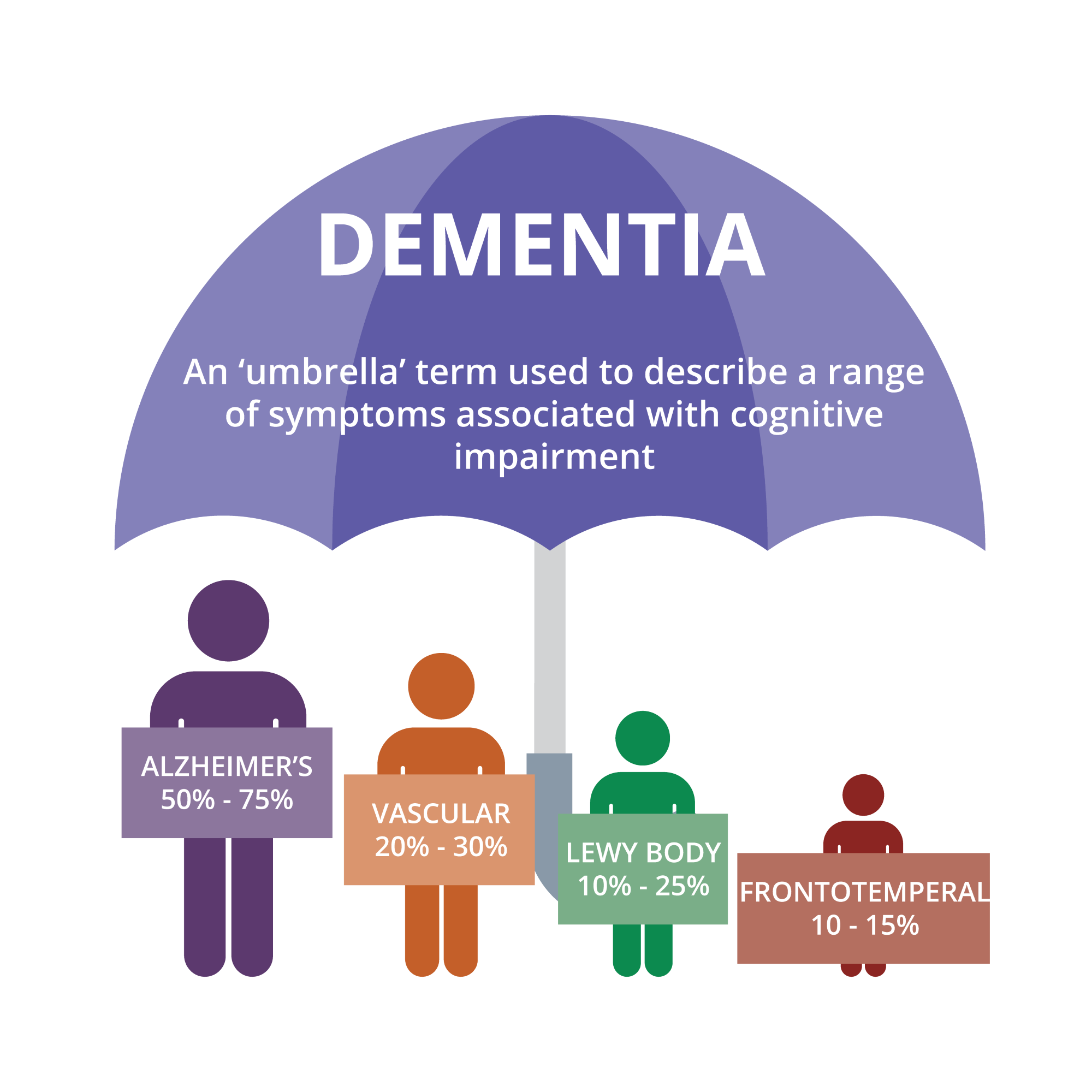 MRI Brain Imaging with NeuroQuant® for Dementia Assessment - Asiamedic ...
